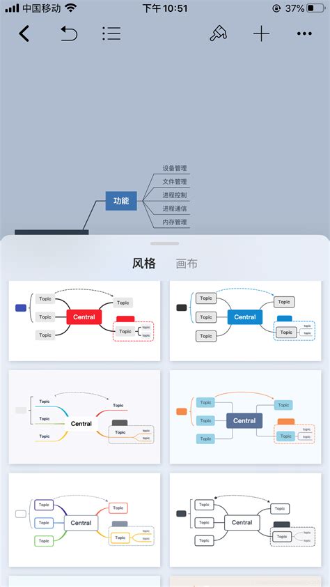 思维导图神器——简高效的在线思维导图、思维导图appnice Mind 89 Csdn博客