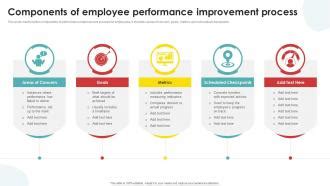 Components Of Employee Performance Improvement Process PPT Sample