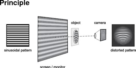 Figure 2 From Measuring The Refractive Power With Deflectometry In Transmission Semantic Scholar