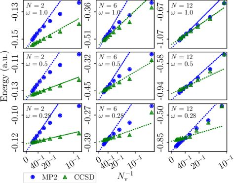 Figure 1 From Coupled Cluster Theory For The Ground And Excited States