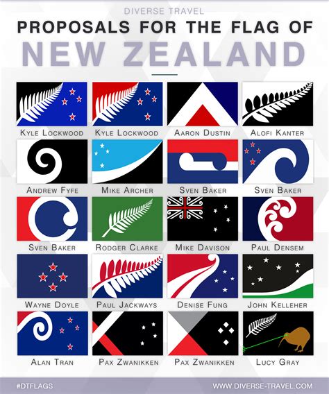 New Zealand Flag Debate 40 Designs Unveiled From 10300 58 Off