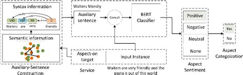 Figure 1 From Bert Asc Implicit Aspect Representation Learning Through