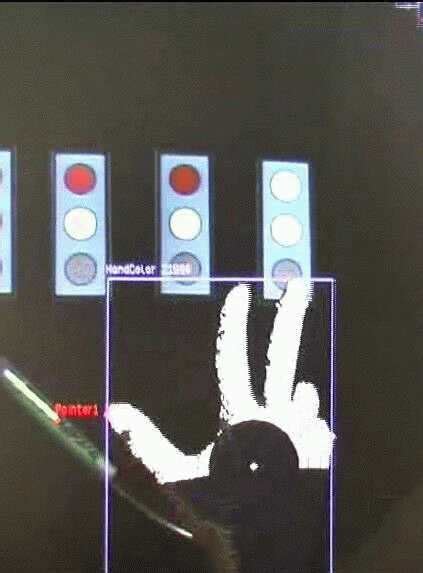 1 Example Of Computer Vision Based Hand Detection In A Gesture