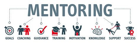 Mentoring Technodatcz
