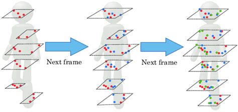 conceptual diagram of integrating point clouds download scientific