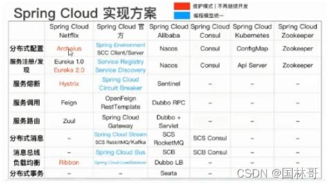 Springcloud组件sentinelhystrix原理介绍hystrix 和tps 区别 Csdn博客