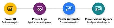 How To Create Custom Connectors In Powerapps Ridwan Adekanye Posted