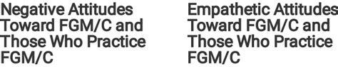Rotated Factor Loadings Attitudes Items Download Scientific Diagram
