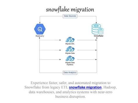 Snowflake Migration.pptx | Databases | Computer Software and Applications