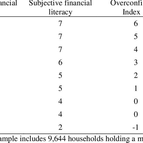 Preliminary Experiment On The Timit Dataset For Speech Separation Of A Download Scientific