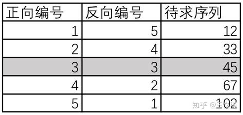 SQL复习笔记 如何求中位数 知乎