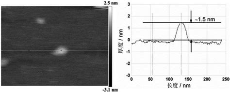 Method For Efficiently Preparing Graphene Like Carbon Nitride Eureka Patsnap