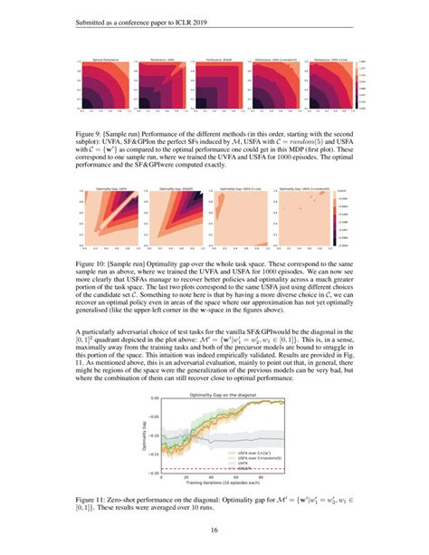 Universal Successor Features Approximators Deepai
