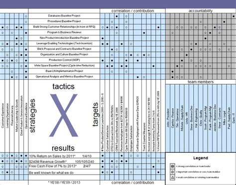 X Matrix Template Printable Word Searches