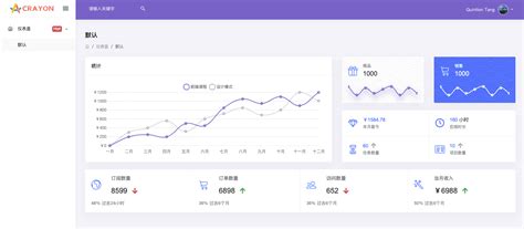 Vue2的refs在vue3组合式api中的替代方法 Infoq 写作平台