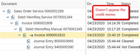 Display Document Flow Sap Community