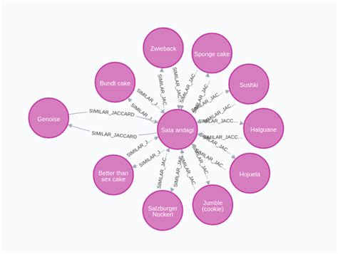 fix similarity algos return · issue 95 · neo4j devtools neuler · github
