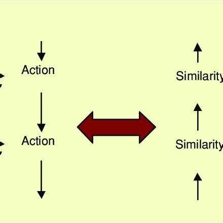 Detecting And Tracking Objects Below Clutter Using Nmf A True Track