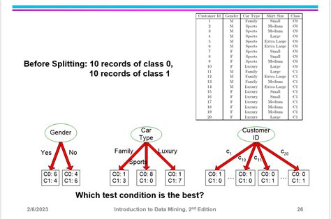 Solved Please Use The Table As Your Training Data To Select Chegg