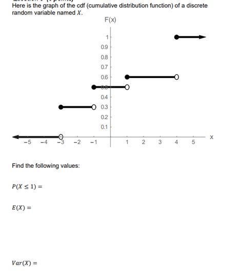 Solved Here Is The Graph Of The Cdf Cumulative Distribution Chegg