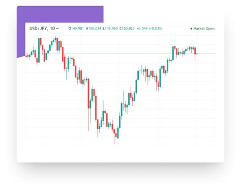 Multi Currency Conversion Segmetrics