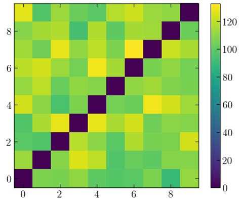 Python Uniformly Generating Random Pairs Of Different Integers