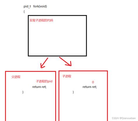 linux中的fork（）函数 csdn博客