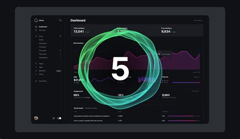 5 Reasons Why I Chose Ghost To Build A Self Hosted Website