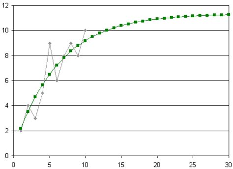 Constrained Data Model Solution Interactive Mathematics