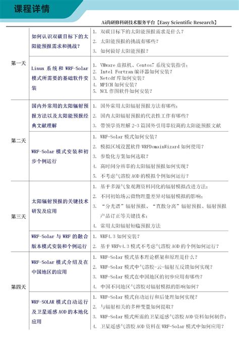 双碳目标下太阳辐射预报模式【wrf Solar】及改进技术在气象、农林、电力等相关领域中的实践应用培训班 Ai尚研修