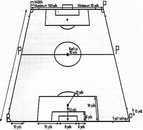 Draw A Diagram Of A Football Field Showing All Its Dimensions