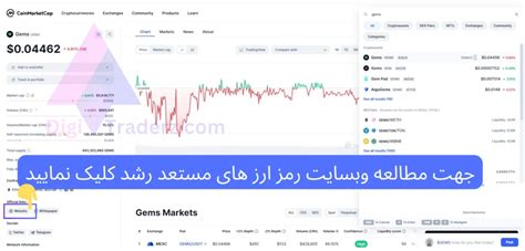 چگونه ارز های دیجیتال مستعد رشد را پیدا کنیم؟ آموزشنکات