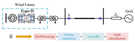 Expanding My Research On Ai In Power Systems Behrooz Taheri Smieee