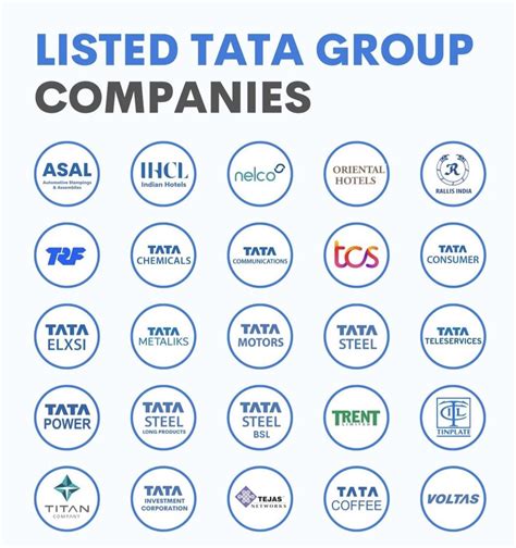 All Listed Tata Companies Which Ones Do You Own Rindianstreetbets