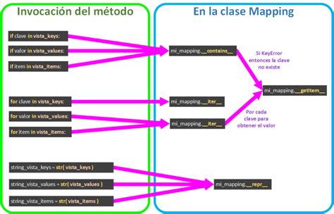 Vistas De Los Diccionarios De Python Keys Values E Items Jarroba