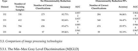 Comparison Of The Results Of The Surface Crack Classification Using Pca Download Scientific