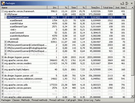 Eclipse Profiler Plugin