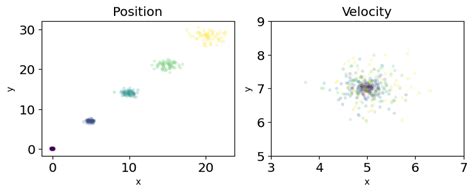 Partially Observed Trajectory Inference Using Optimal Transport And A