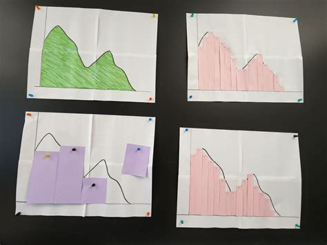 Riemann Sums Activity