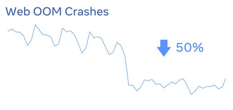 Memlab An Open Source Framework For Finding Javascript Memory Leaks