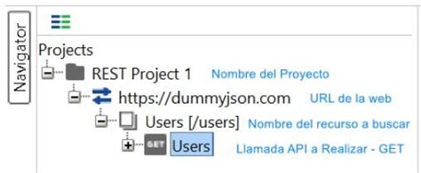 Aprende A Testear Servicios Rest Api Con Soapui