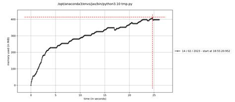 Possible Memory Leak When Calling Solver Run Multiple Times Issue