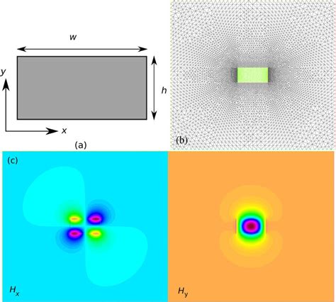 A Rectangular Silicon Nanowire Waveguide A The Silicon Core Has Download Scientific Diagram