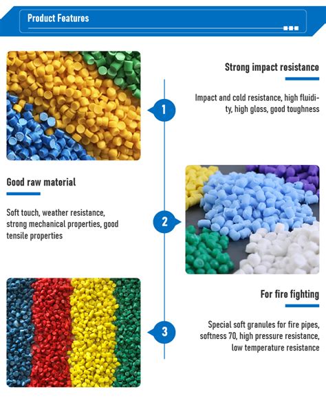 High Quality Plastic Particles Pvc Raw Material Color Masterbatch For
