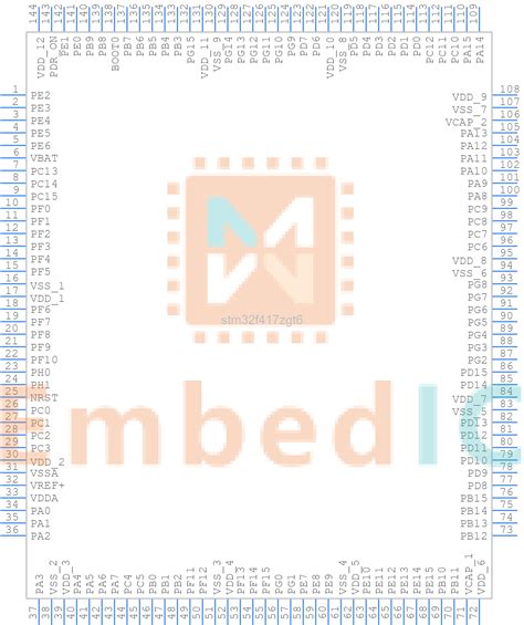 STM F ZGT STMicroelectronics Bit MCU EmbedIc
