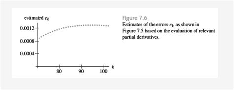 SOLVED Reproduce Figure 7 6 By Performing The Following Calculations