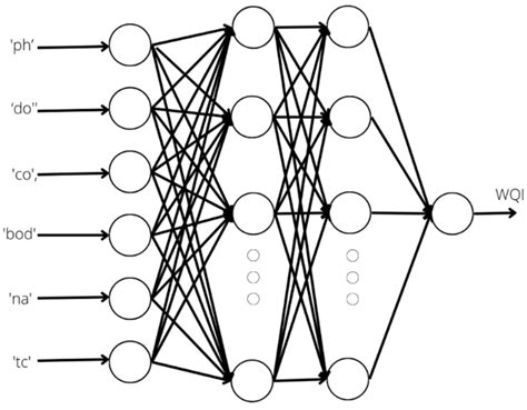 Improving Water Quality Index Prediction Using Regression Learning