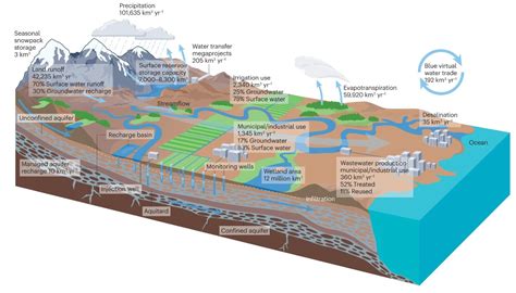 Ut Austin Leads Review Of World Water Resources Jackson School Of
