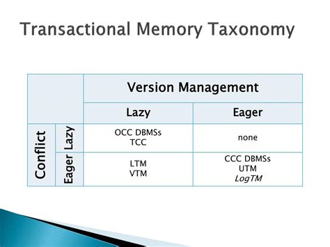 Ppt Logtm Log Based Transactional Memory Powerpoint Presentation
