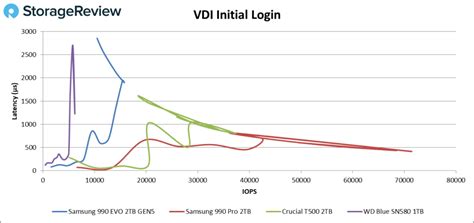 Examen Du Ssd Samsung 990 Evo